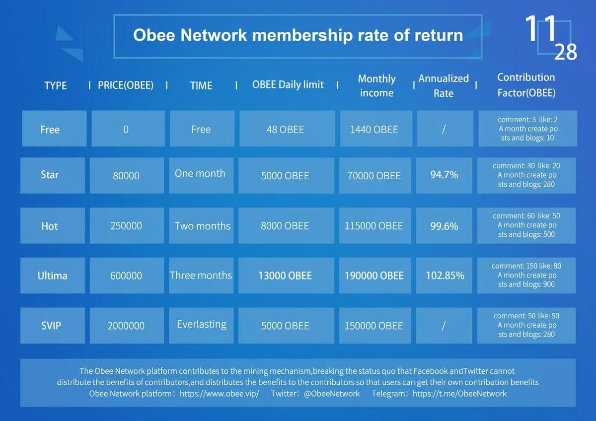 شرح مشروع obee والربح منه | ساتوشيات