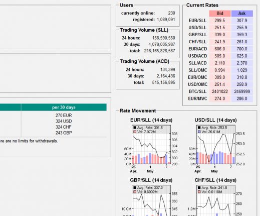 موقع VirWox ما هو و كيفية التسجيل فيه وكيفية استخدام المنصة | ساتوشيات